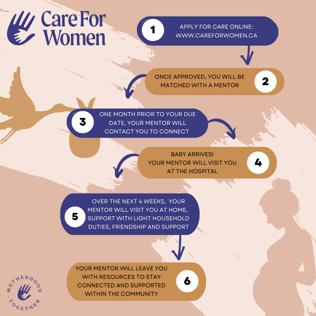Our Program - Care For Women
